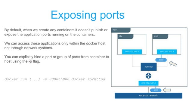 Getting Started With Docker: Simplifying DevOps | PPT Getting Started With Docker: Simplifying DevOps | PPT