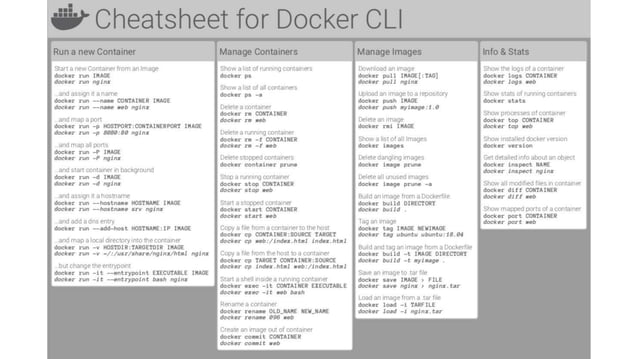 Getting Started With Docker Simplifying Devops Ppt 