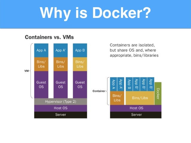 Docker 101 for Developer