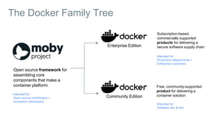 Introduction to Docker - 2017 | PPTX