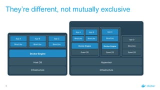 Docker 101 describing basic docker usage | PPTX