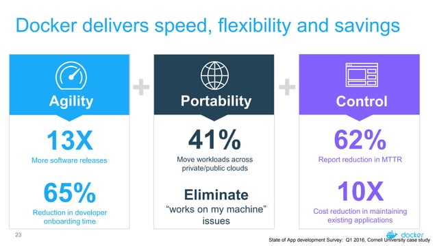 Docker 101 - Nov 2016 | PPT