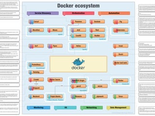Docker Application to Scientific Computing | PPT