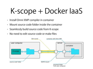Docker Application to Scientific Computing | PPT