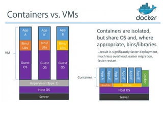 Docker Application to Scientific Computing | PPT