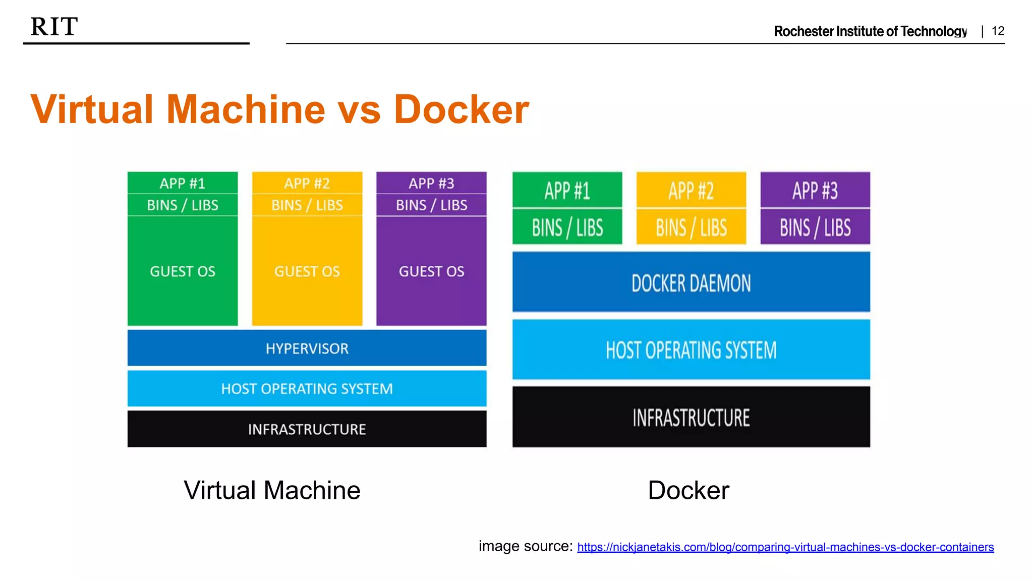 Docker container basics and efficiency of Kubernetes | PPT | Free Download