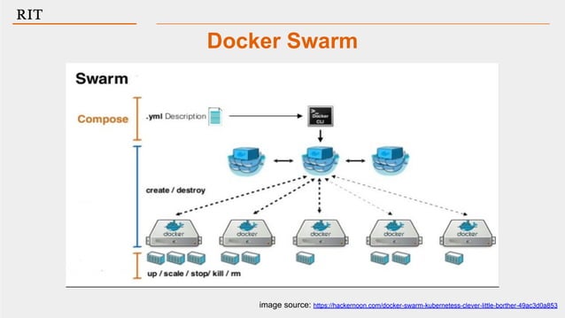 Docker container basics and efficiency of Kubernetes | PPT | Free Download Docker container basics and efficiency of Kubernetes | PPT | Free Download