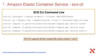 Amazon Web Services and Docker: from developing to production | PPT | Free Download