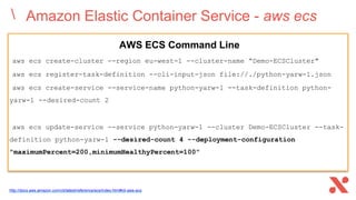 Amazon Web Services and Docker: from developing to production | PPT | Free Download