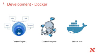 Amazon Web Services and Docker: from developing to production | PPT