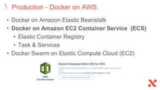 Amazon Web Services and Docker: from developing to production | PPT