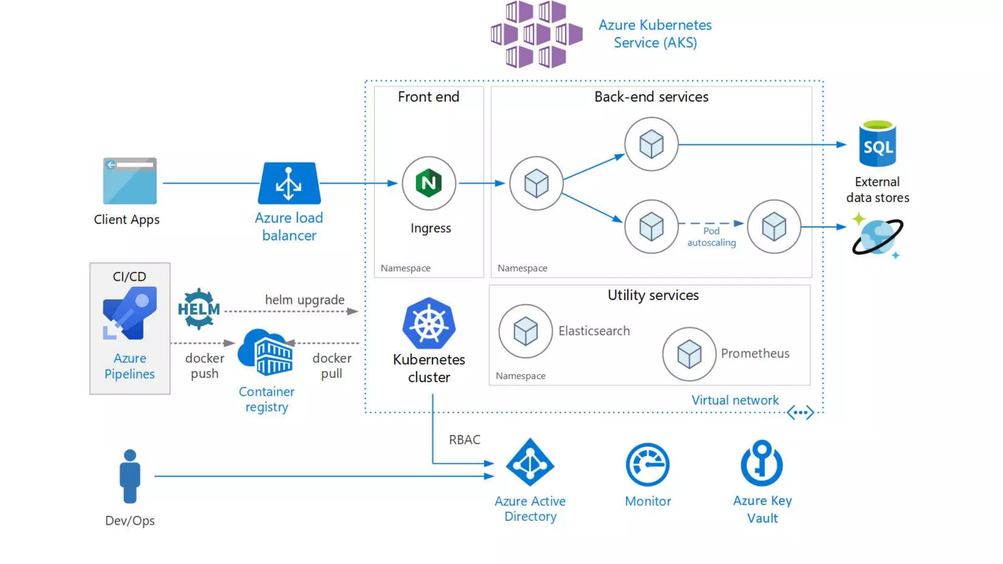 Docker and Azure Kubernetes service.pptx