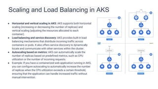 Docker and Azure Kubernetes service.pptx