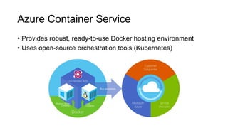Docker and Azure Kubernetes service.pptx