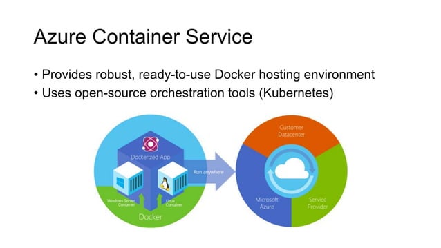 Docker and Azure Kubernetes service.pptx