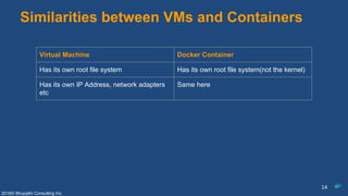 Docker and containers : Disrupting the virtual machine(VM) | PDF | Operating Systems | Computer ...
