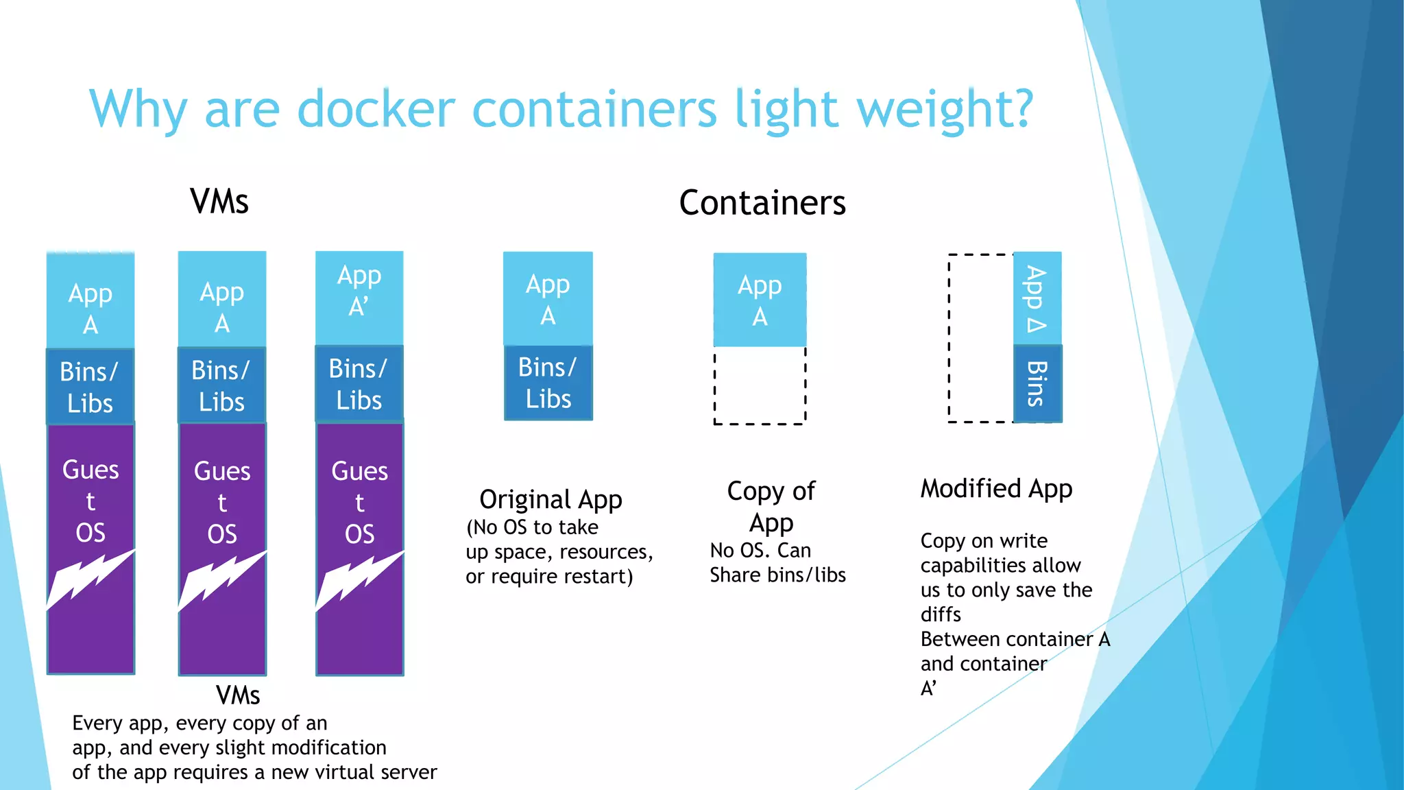 Docker And Containers Presentation Slides By Priyadarshini Anand Ppsx 7993