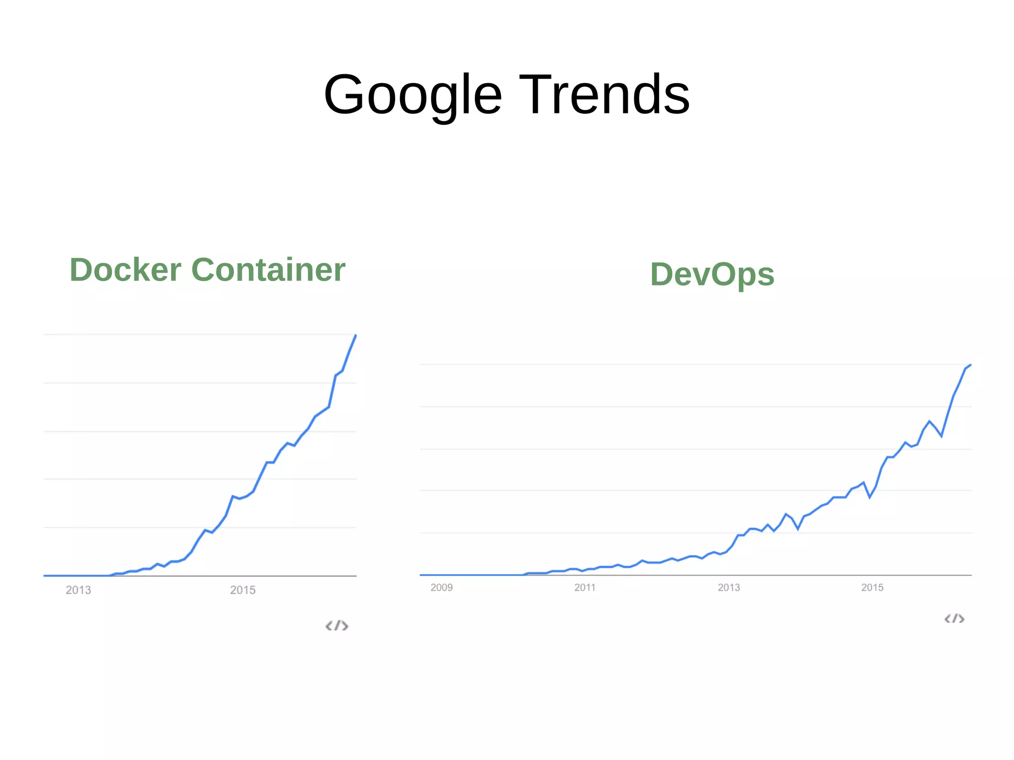 Docker and DevOps --- new IT culture | PPT