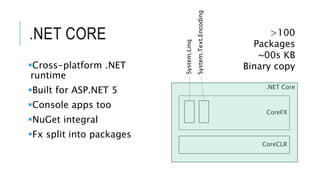 Integration with Docker and .NET Core | PPT