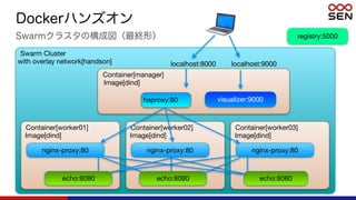 Docker and Fargate | PPT