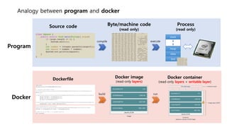 Docker and kubernetes | PPTX