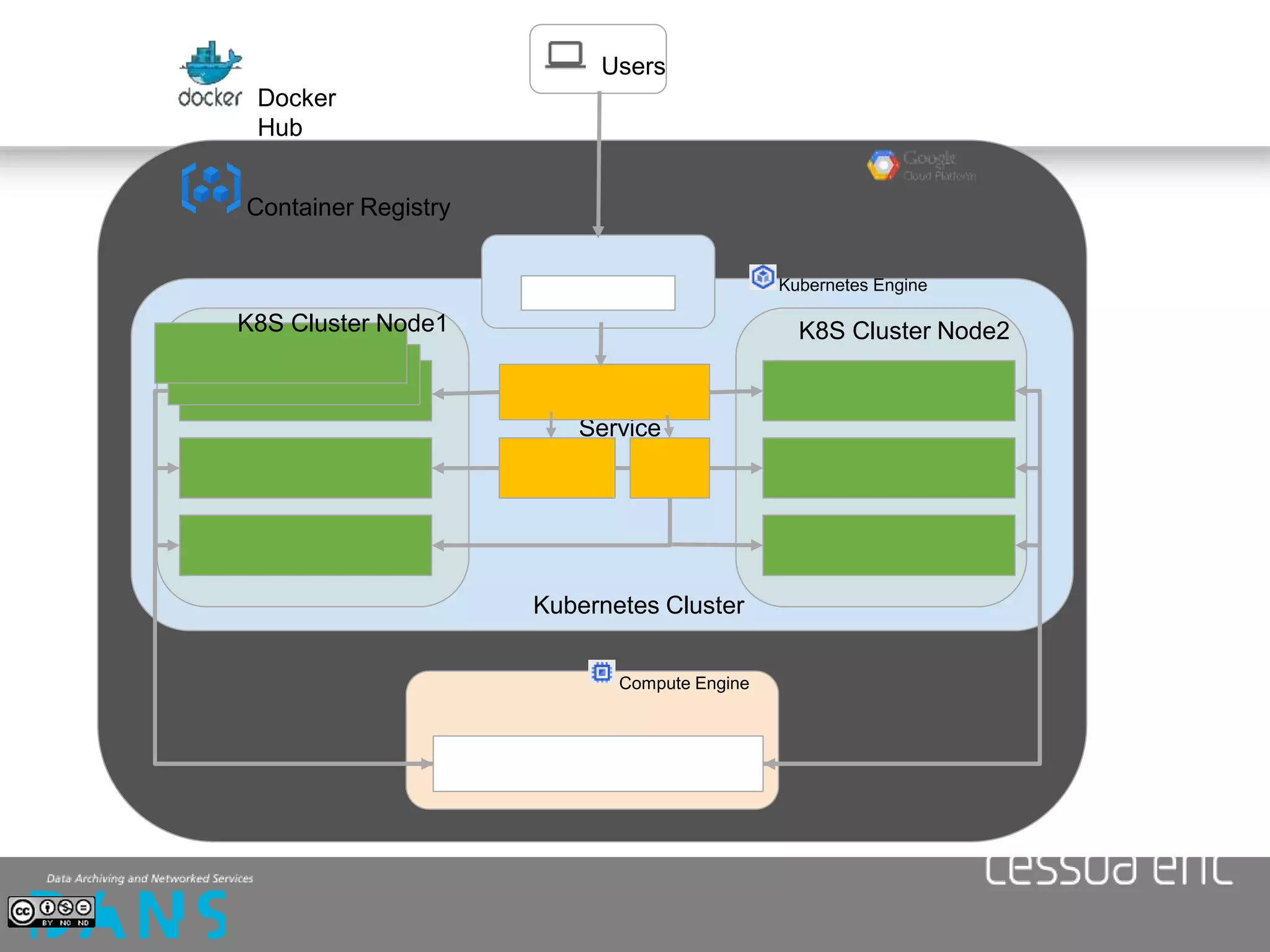 The world of Docker and Kubernetes | PPT