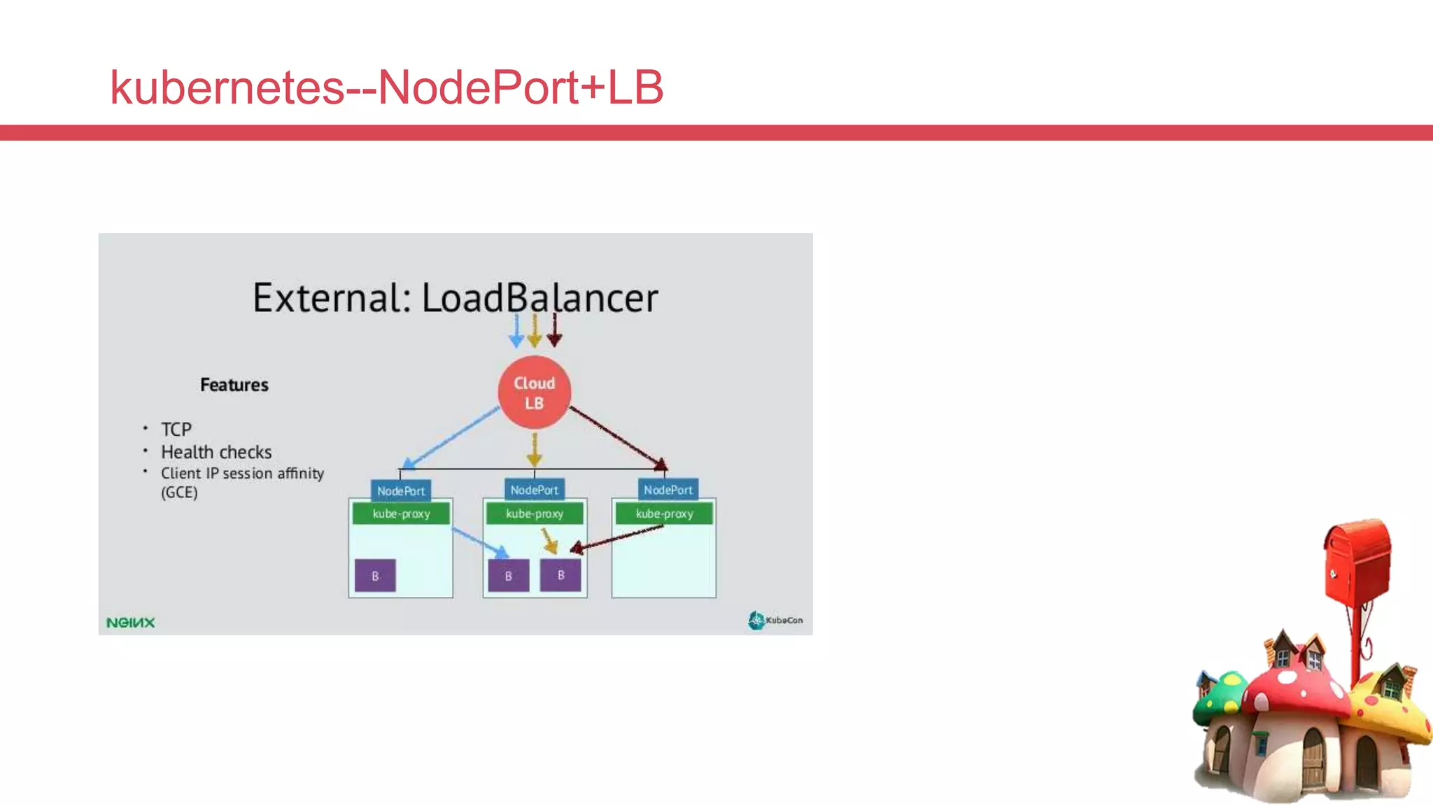 Docker And Kubernetesintroduction Ppt 4811