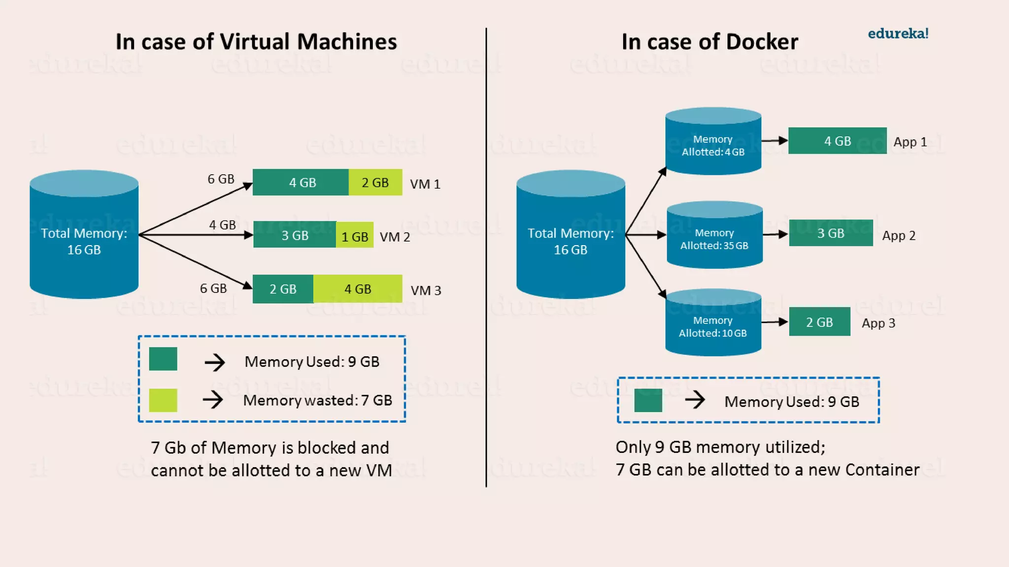 Forensic Basics Of Docker And Malware Ppt