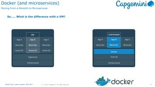 Docker and microservices - moving from a monolith to microservices | PPTX | Cloud Computing ...