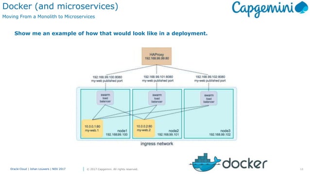 Docker and microservices - moving from a monolith to microservices | PPT