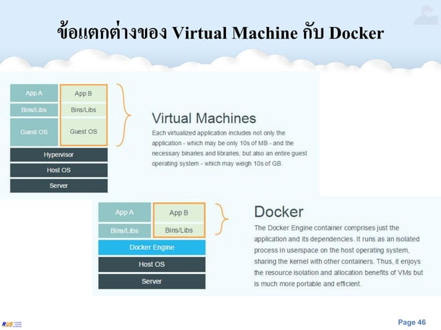 Docker and Software Framework_24 may16_rus_DR.ARNUT | PPT