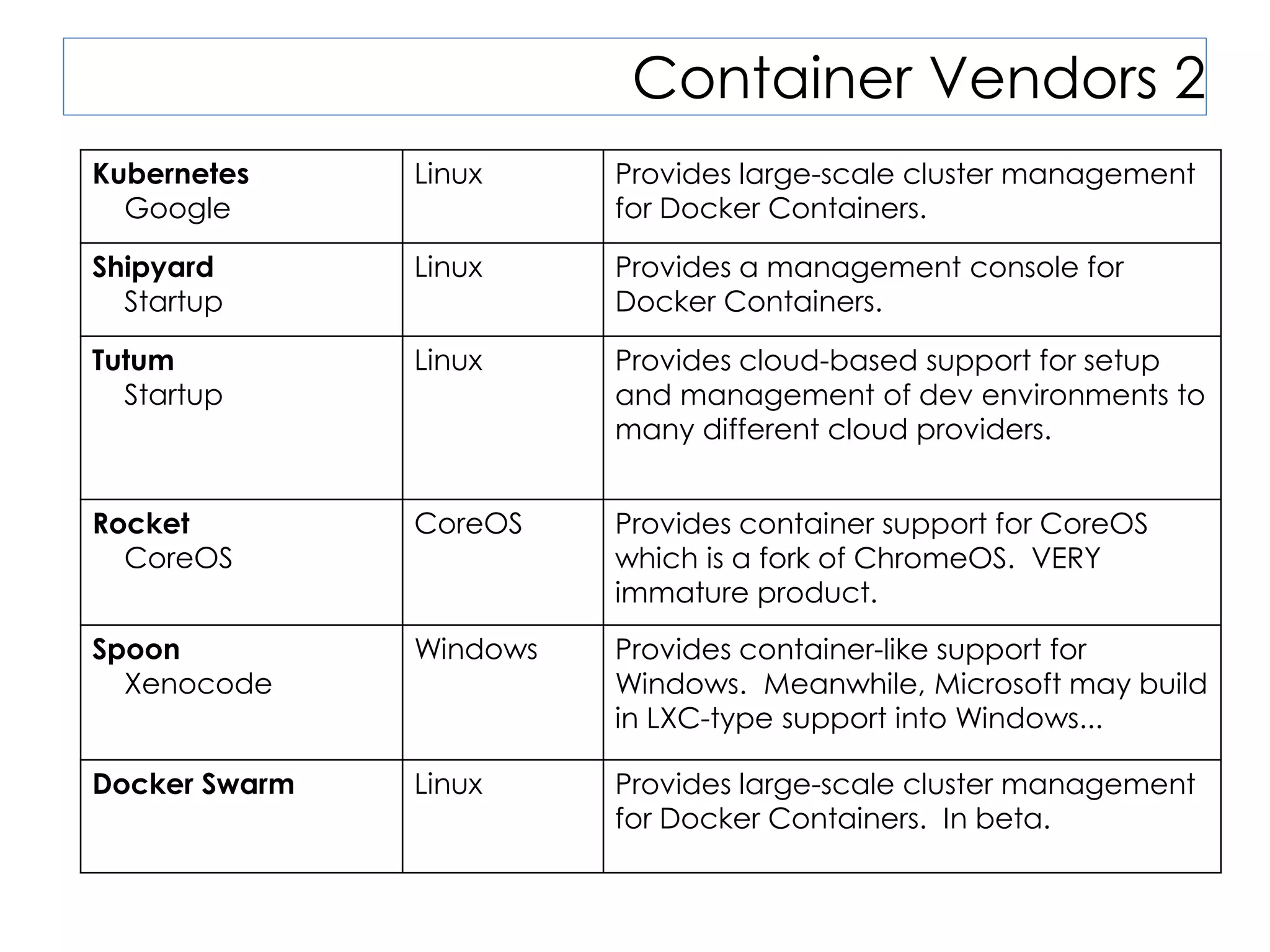 Docker and the Container Ecosystem | PPT