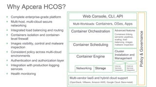 Docker & Apcera Better Together | PPTX | Cloud Computing | Internet