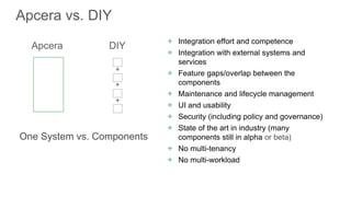 Docker & Apcera Better Together | PPTX | Cloud Computing | Internet