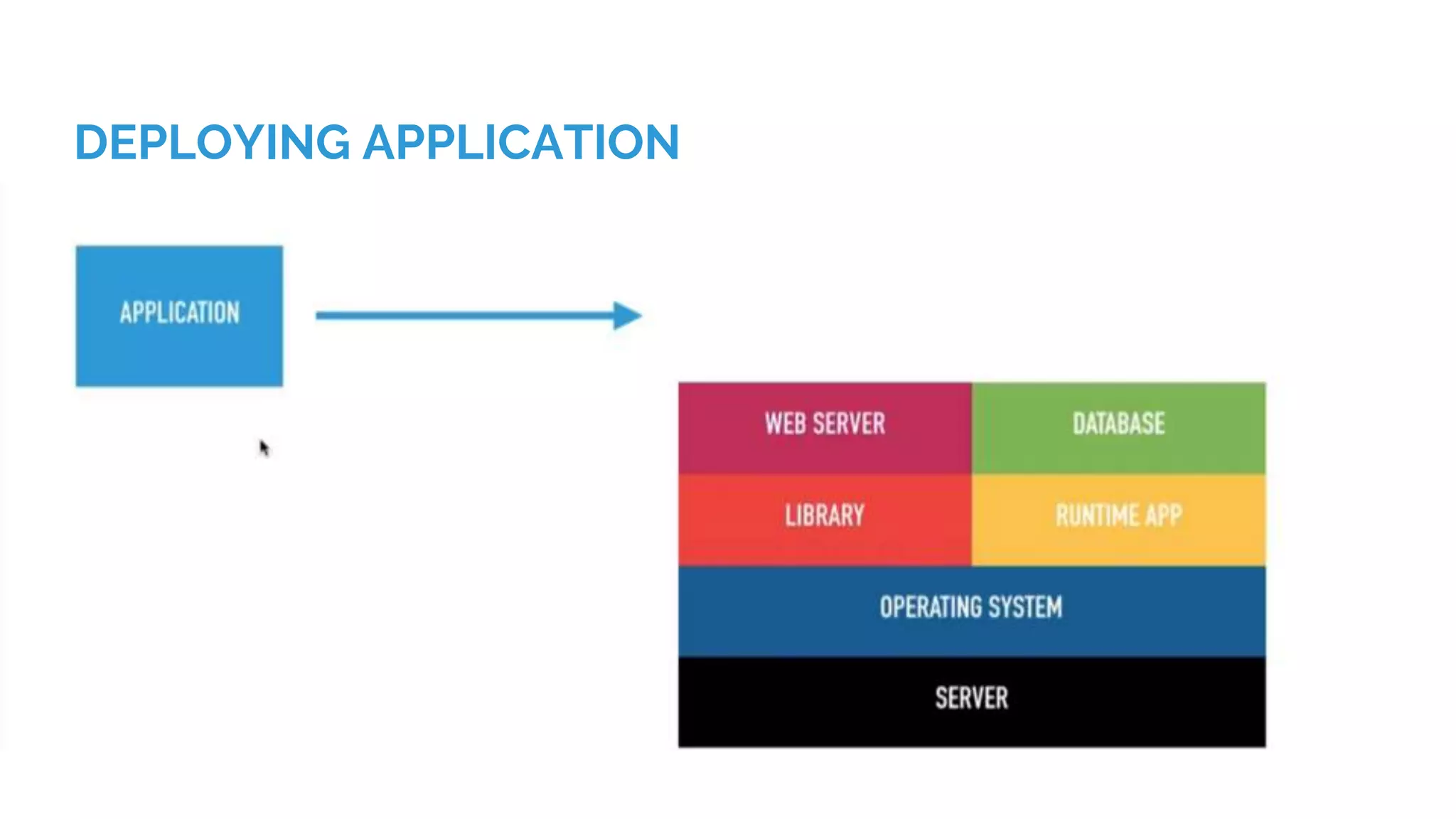 Docker Application Deployment.pptx