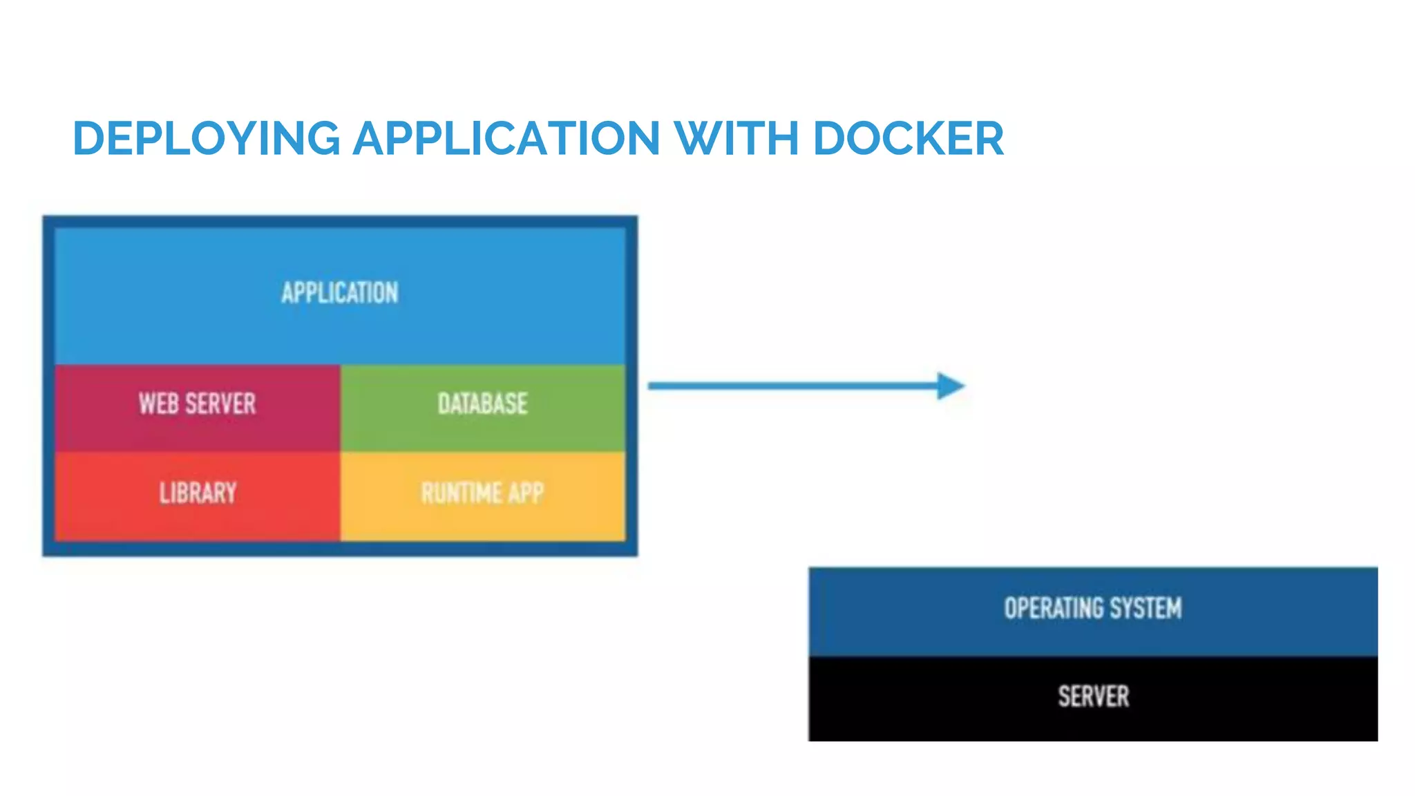 Docker Application Deploymentpptx 