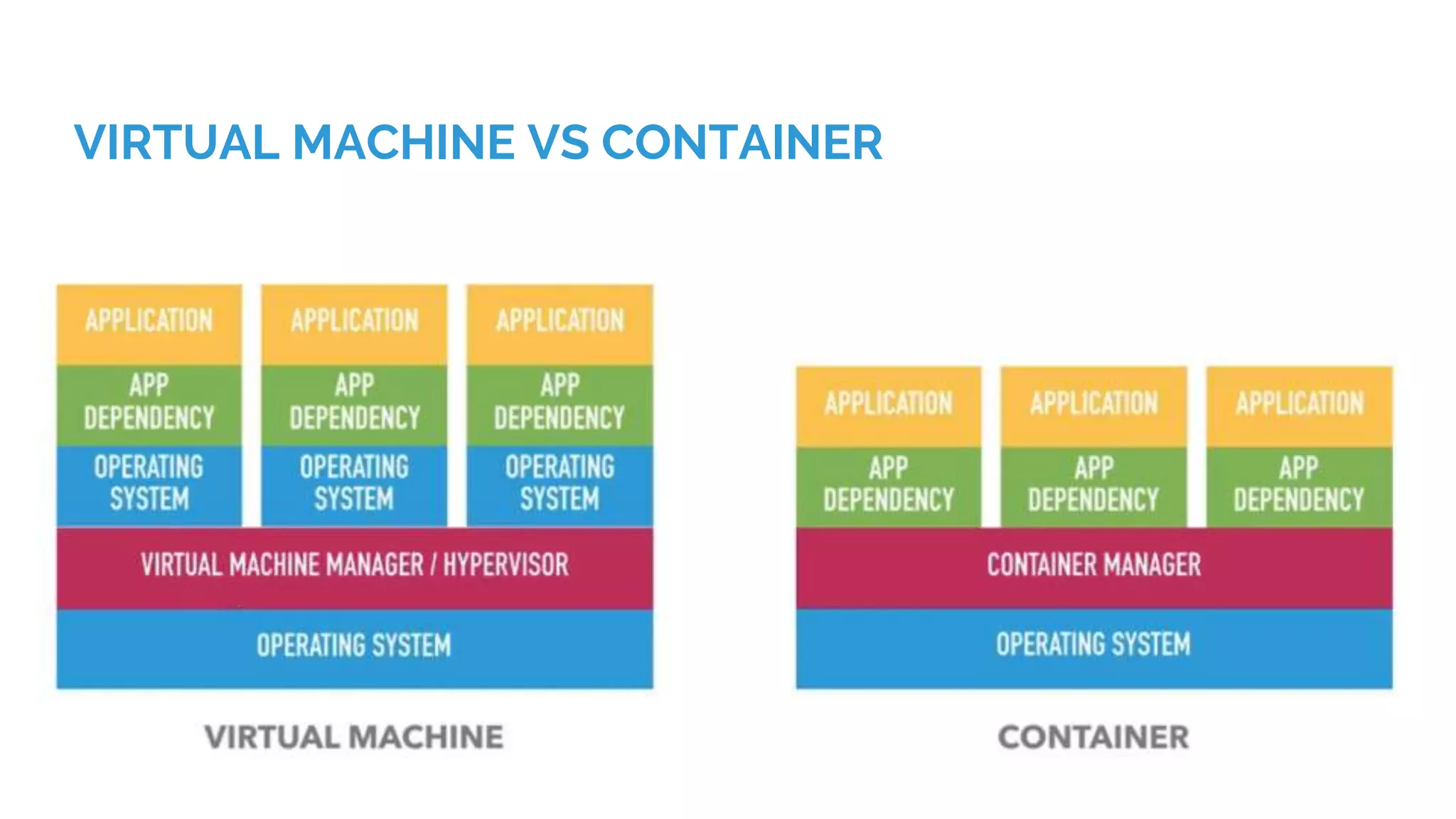 Docker Application Deployment.pptx