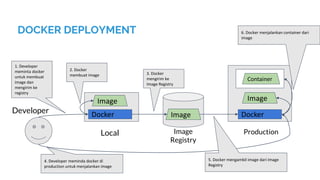 Docker Application Deployment.pptx