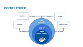 Docker Application Deployment.pptx