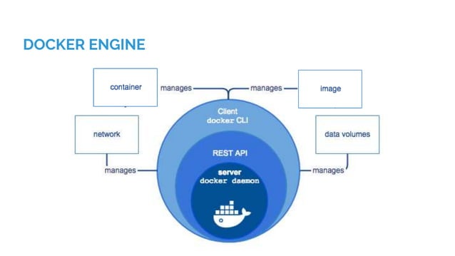 Docker Application Deployment.pptx