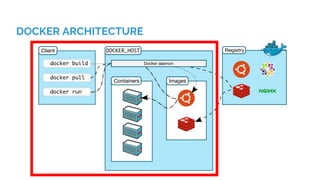 Docker Application Deployment.pptx