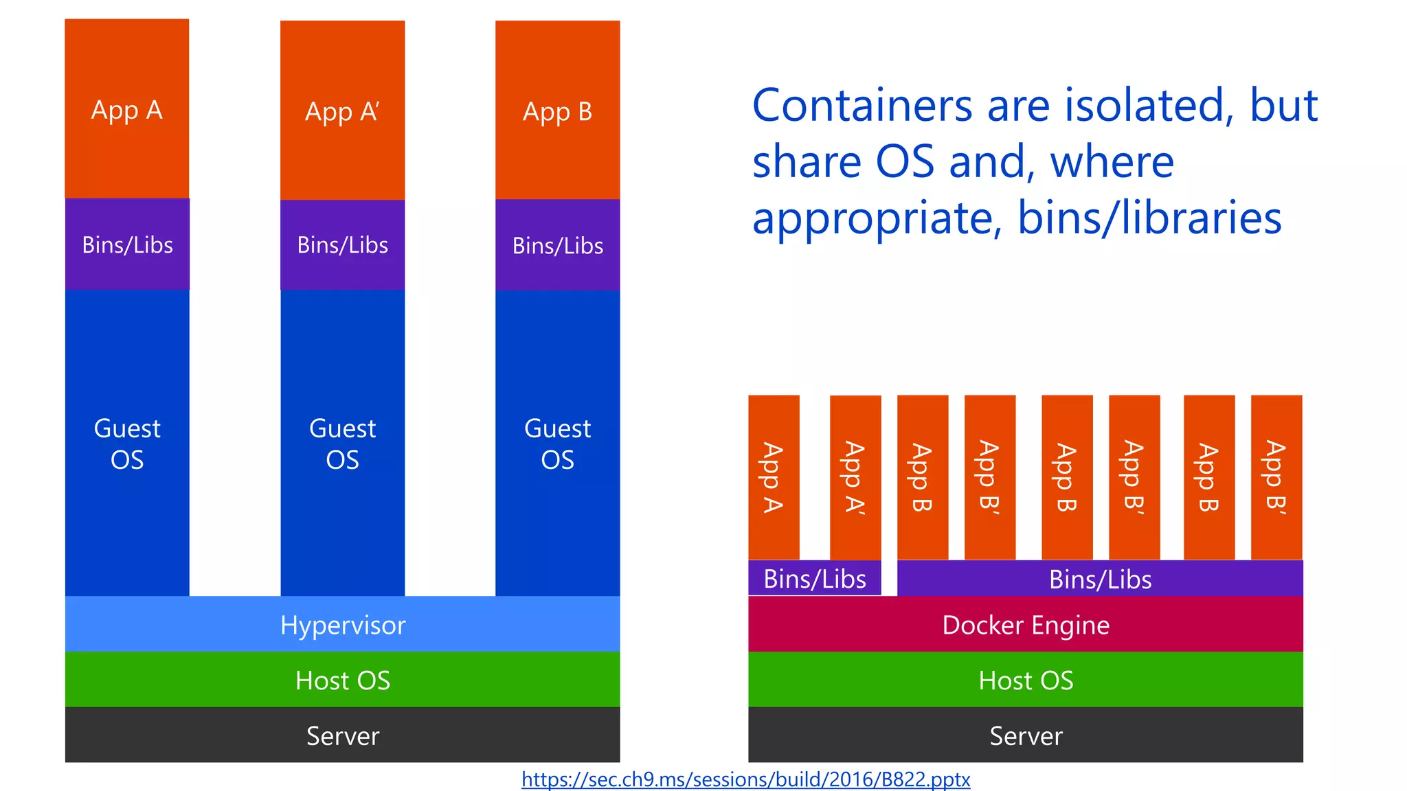 Basta 2019 Docker Azure Devops Kubernetes ♥ Ppt