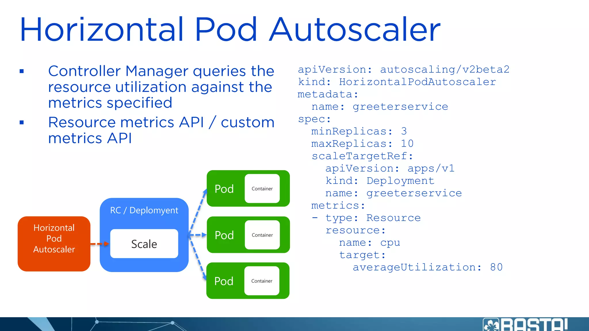 Basta 2019 Docker Azure Devops Kubernetes ♥ Ppt