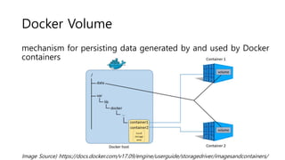 Docker based web hosting | PDF