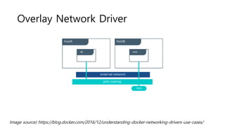 Docker based web hosting | PDF