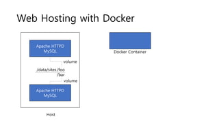 Docker based web hosting | PDF | Web Hosting | Internet