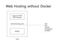 Docker based web hosting | PDF