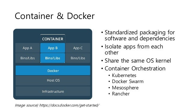 Docker based web hosting