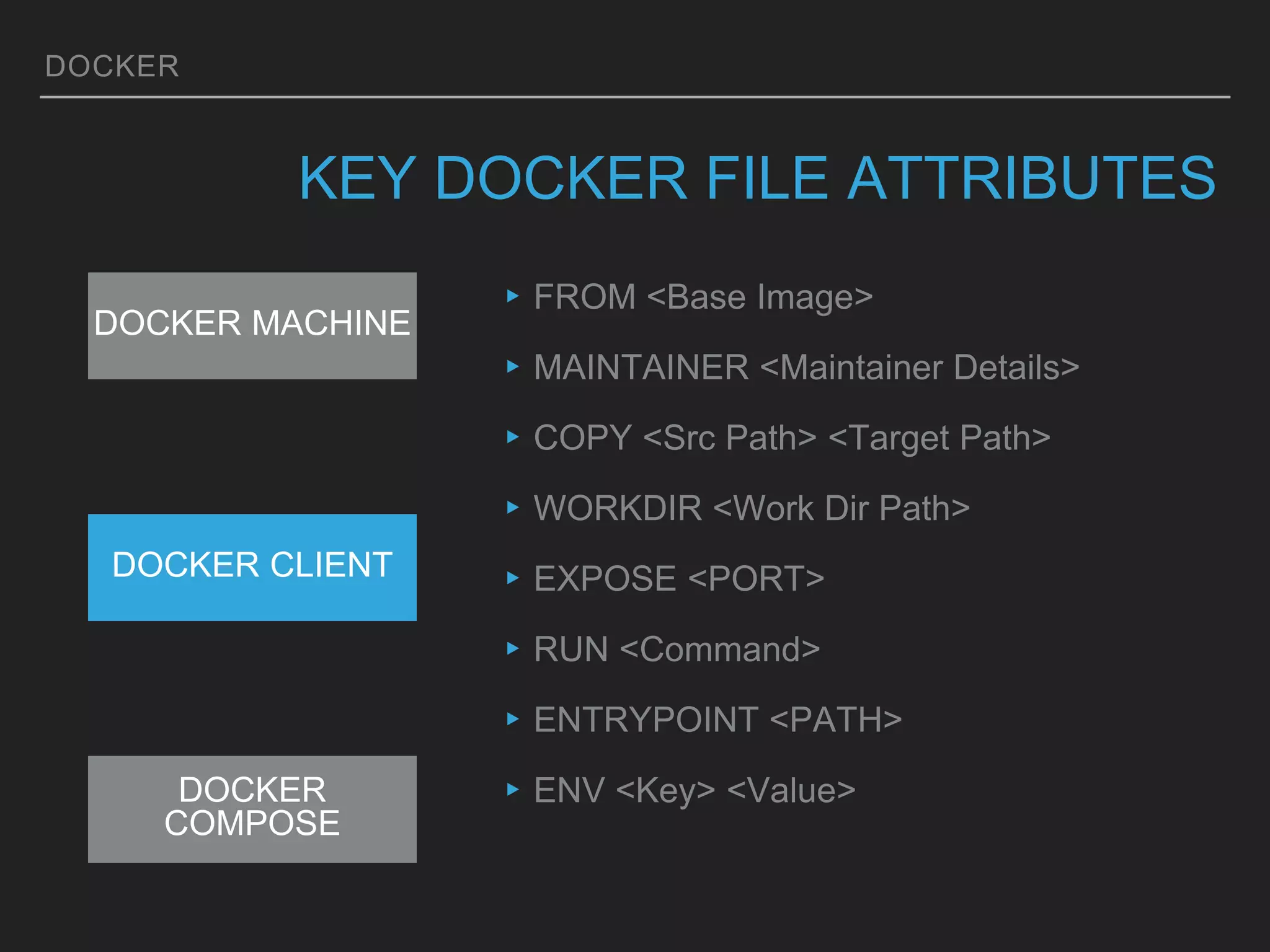 Docker Basic Presentation | PPT