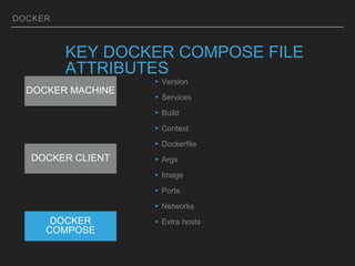 Docker Basic Presentation | PPT